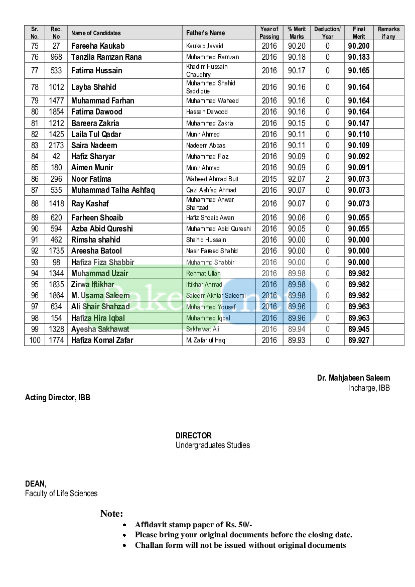 Punjab University Lahore (PU) - First Merit List BS Biochemistry - Biotechnology 2016-20